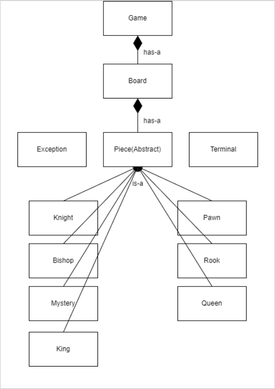 GitHub - abehou/Chess_game: C++ Implementation of the classic chess game
