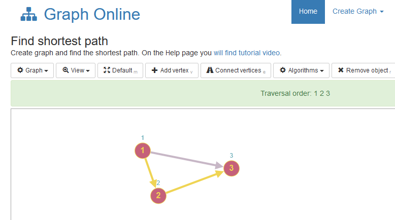 DFS algorithm is wrong · Issue #481 · graphology/graphology · GitHub