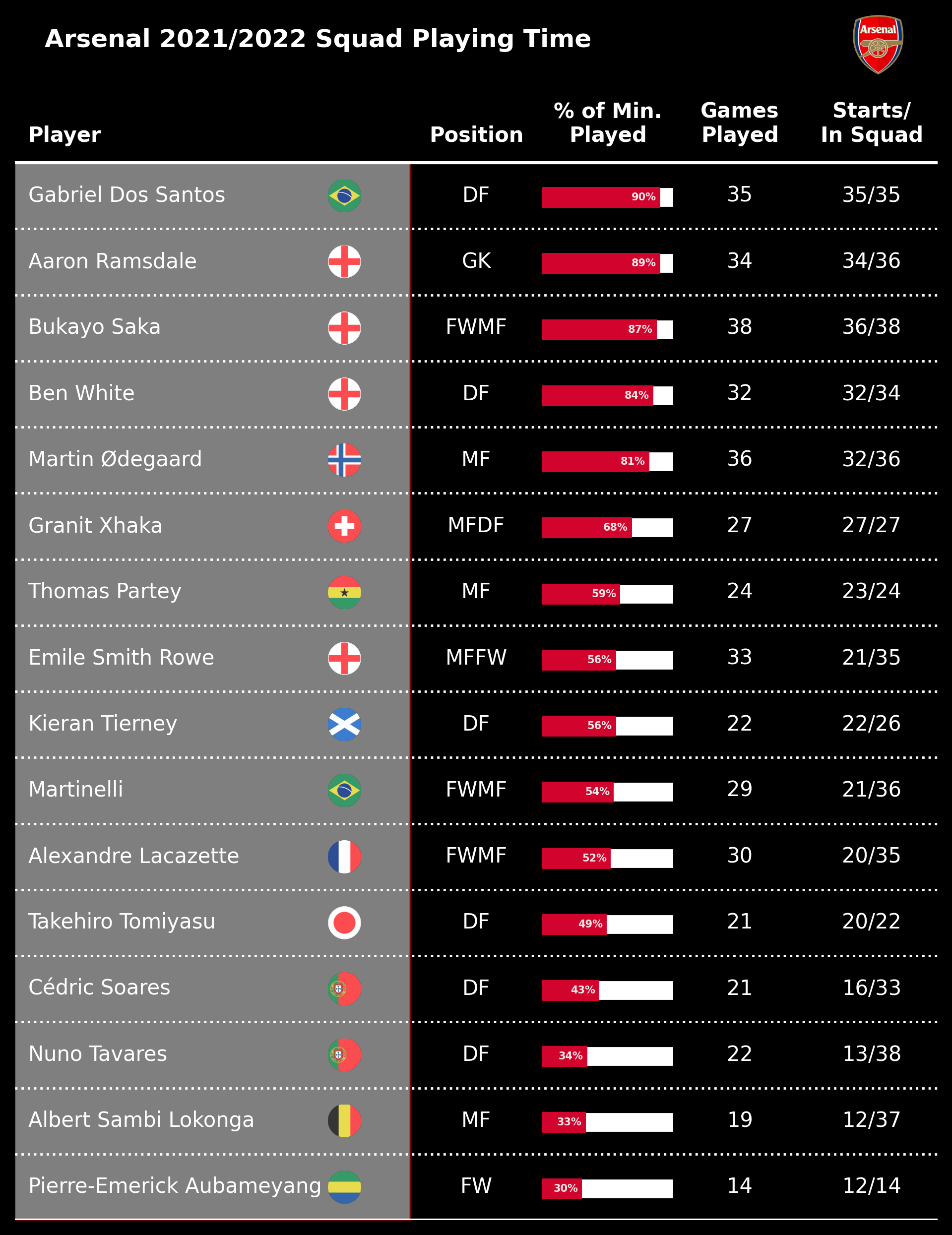 GitHub - Youssefshehab12/Football-Insights-using-Python