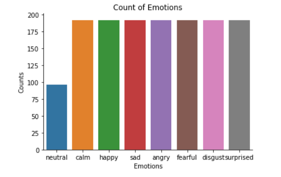 GitHub - Dodolly/Speech-Emotion-Recognition GitHub - Dodolly/Speech-Emotion-Recognition