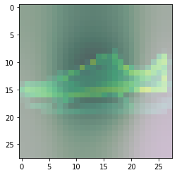 GitHub - Glitch0000/CAM_Class_Activation_Maps_FashionMNIST: In this ...