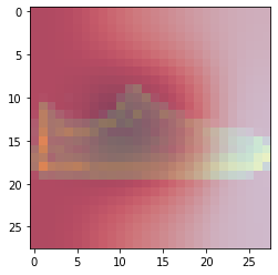 GitHub - Glitch0000/CAM_Class_Activation_Maps_FashionMNIST: In this ...