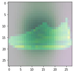 GitHub - Glitch0000/CAM_Class_Activation_Maps_FashionMNIST: In this ...