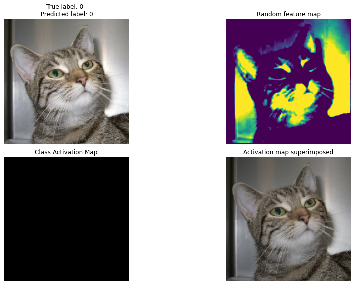 GitHub - Glitch0000/GradCam: This reopsitory we will walk through ... GitHub - Glitch0000/GradCam: This reopsitory we will walk through ...
