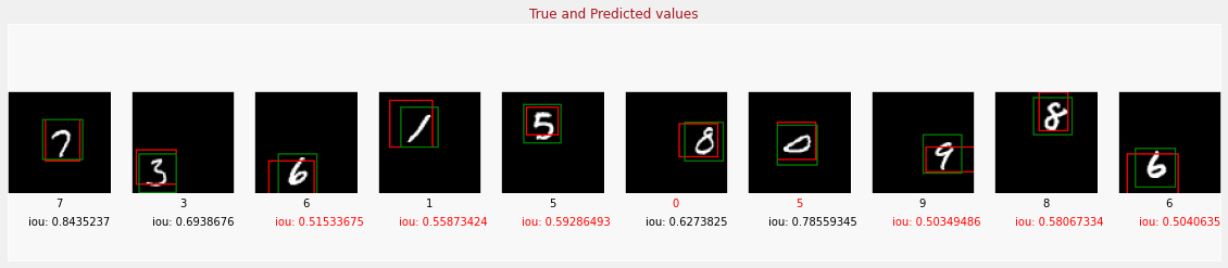 Github Glitch0000 Object Localization In This Repository Well