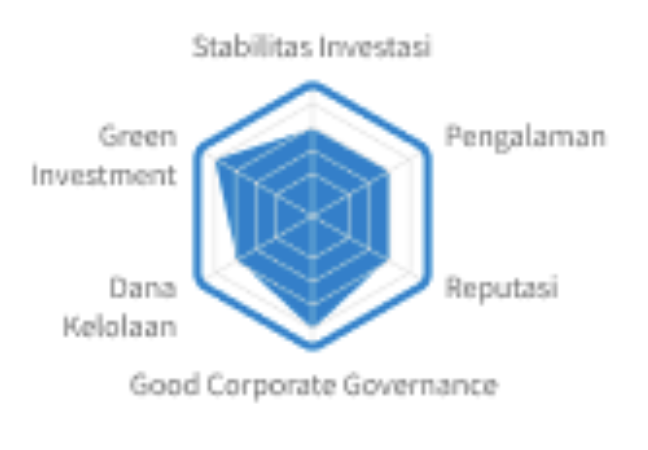 Line inside chart · Issue #7 · kranfix/flutter_radar_chart · GitHub Line inside chart · Issue #7 · kranfix/flutter_radar_chart · GitHub