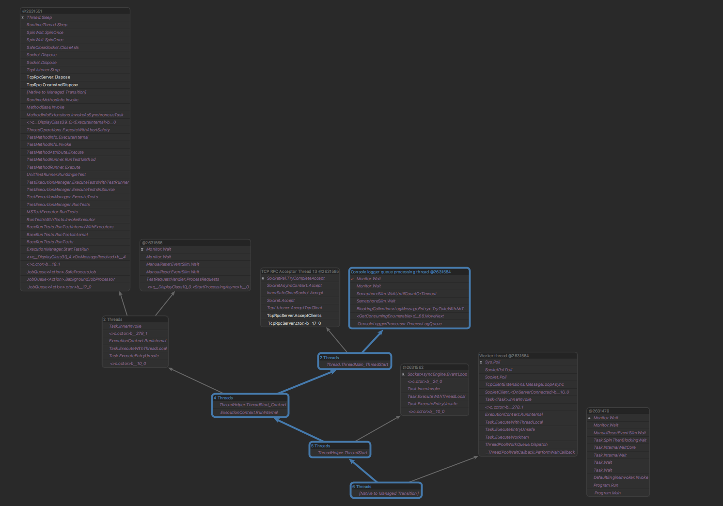 Test: "create and dispose" in TcpRPC hangs indefinitely · Issue #3 ...