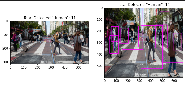 GitHub - Tho100/people-detection-opencv: Detect people and draw a rectangle around the detected ...