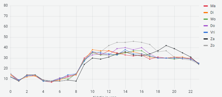 XY chart hide a single query when clicking on query in legend · Issue #82862 · grafana/grafana ...