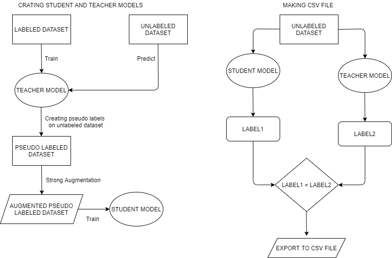 GitHub - 7ZFG1/Semi-Supervised-Learning-Meta-Pseudo-Learning-