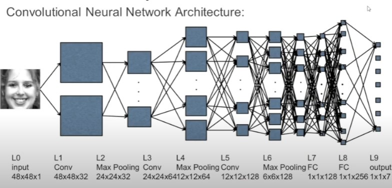 GitHub - sumayabai/Face-Emotion-Detection