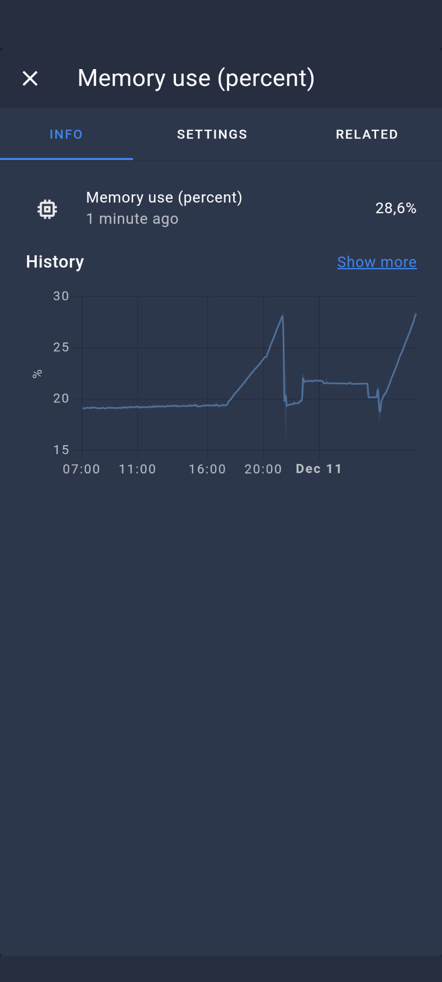 Memory leak since 2022.12 · Issue #83661 · home-assistant/core · GitHub