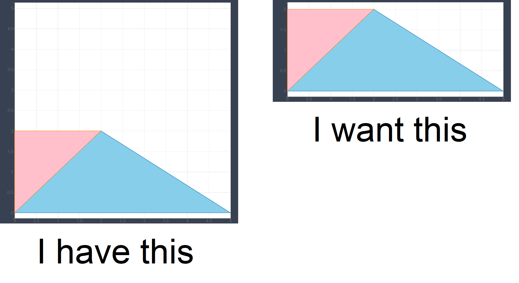 Change plot limits with aspect ratio = 1 · Issue #1383 · bqplot/bqplot · GitHub