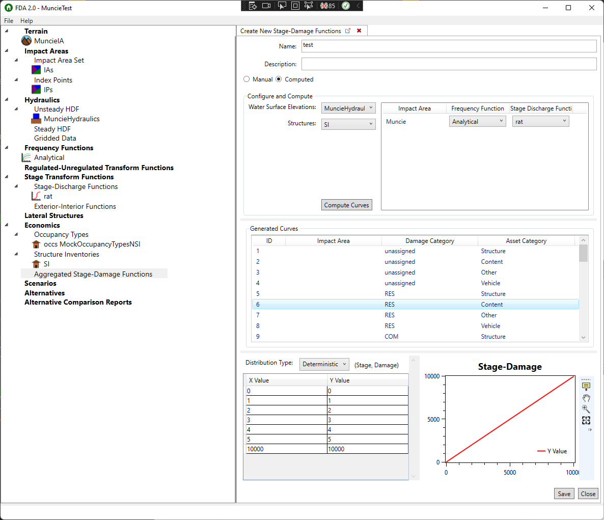 Stage Damage Results defaults. · Issue #611 ...