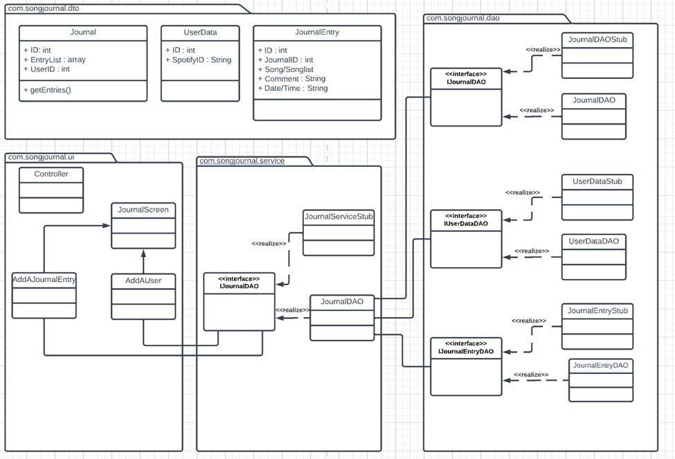 GitHub - karan0623/journalentry