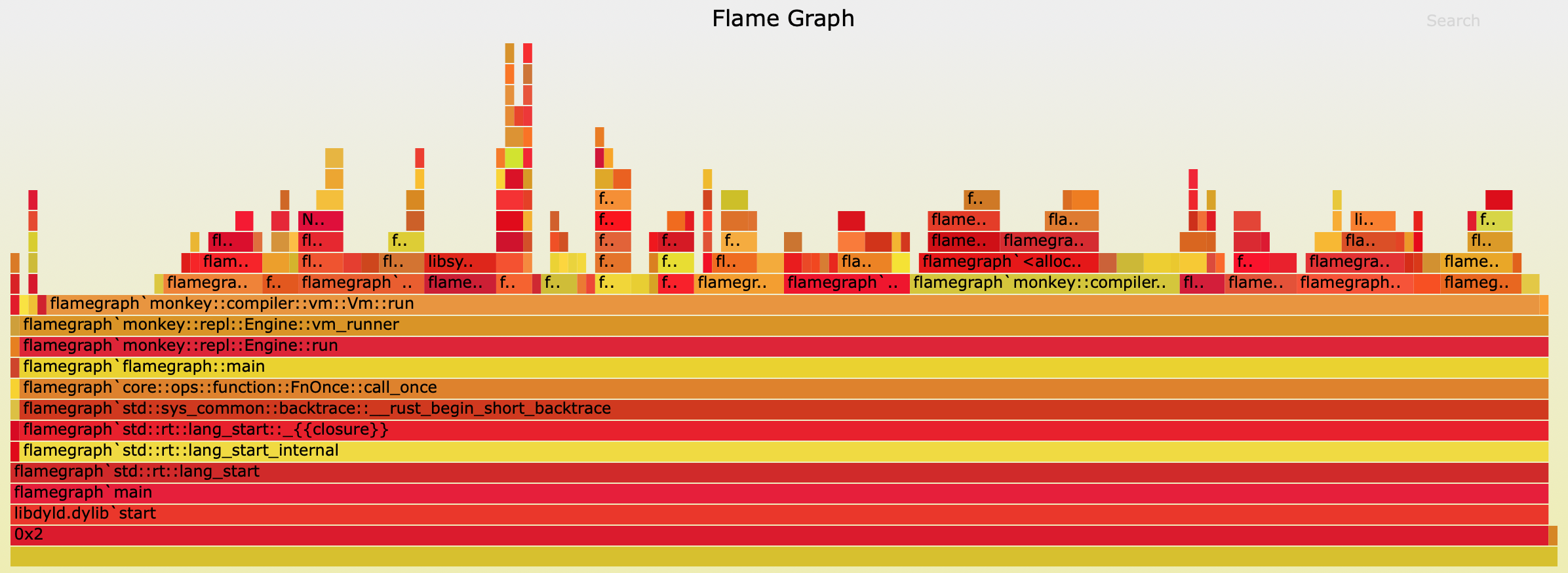 GitHub - DerekStride/monkey: Following Writing an Interpreter in Go (https://interpreterbook.com ...