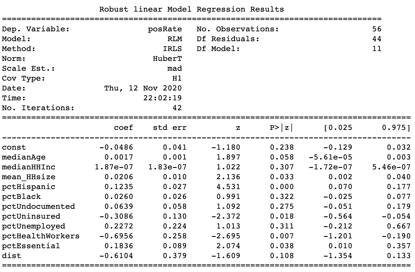 GitHub - Jamilmirabito/chicago_covid_19_zip_code_analysis: An analysis ...