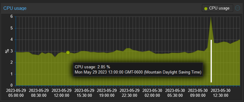 CPU usage bumped from 2% to 10% after Operating System 10.0 upgrade (caused by containerd ...
