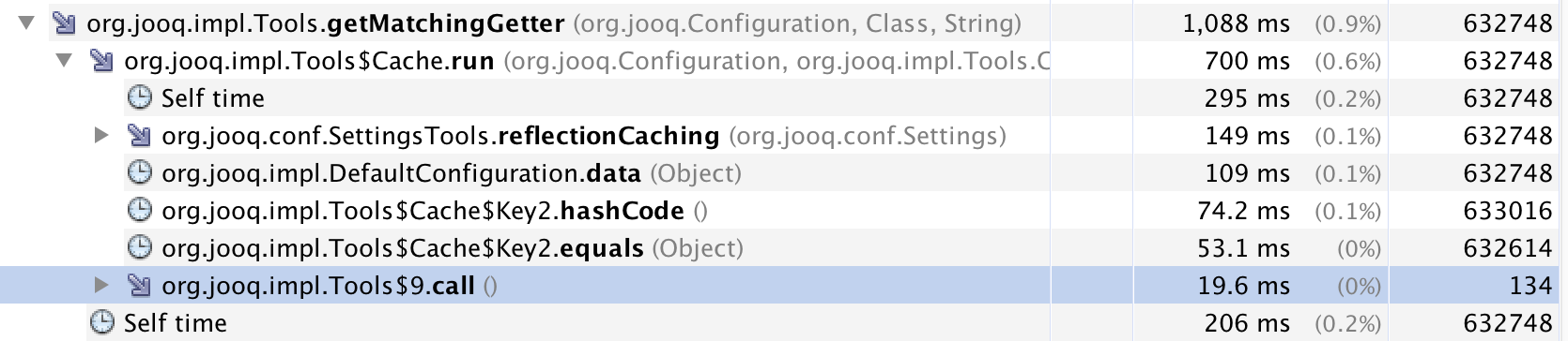DAO methods do not profit from reflection cache when Settings.returnRecordToPojo = true · Issue ...