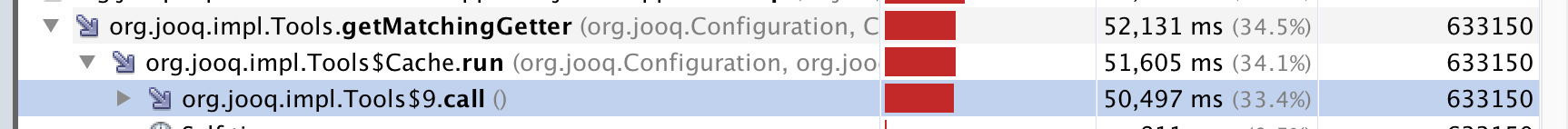 DAO methods do not profit from reflection cache when Settings.returnRecordToPojo = true · Issue ...