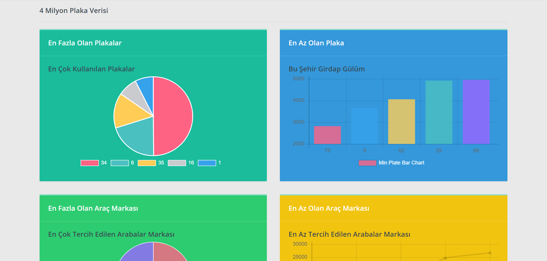 GitHub - goktugfevzi/Dapper_Big_Data