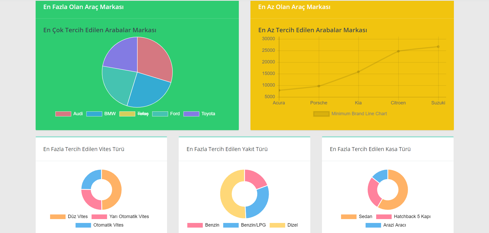 GitHub - goktugfevzi/Dapper_Big_Data