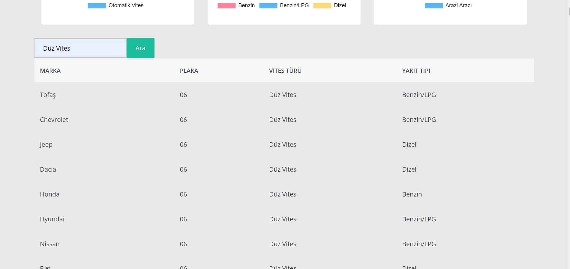GitHub - goktugfevzi/Dapper_Big_Data