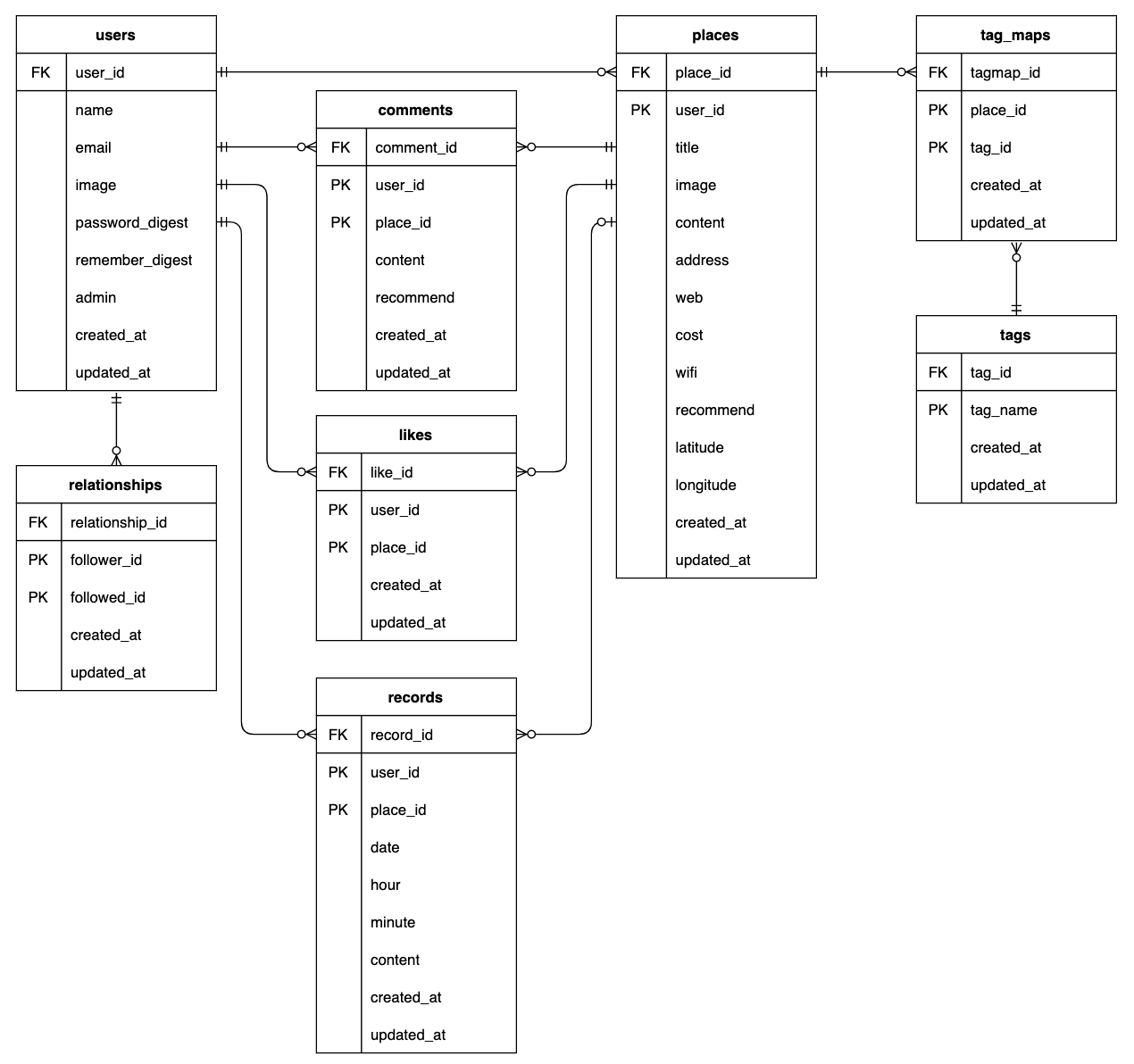 GitHub - onekoro/study_support_app