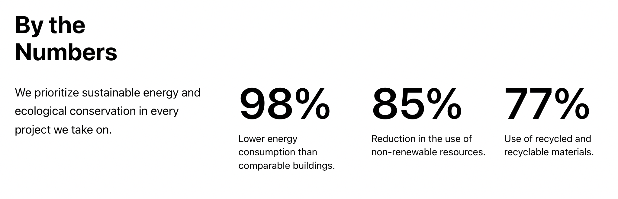Large Numbers, Heading, and Paragraphs · Issue #228 · Automattic/blockpatterns · GitHub
