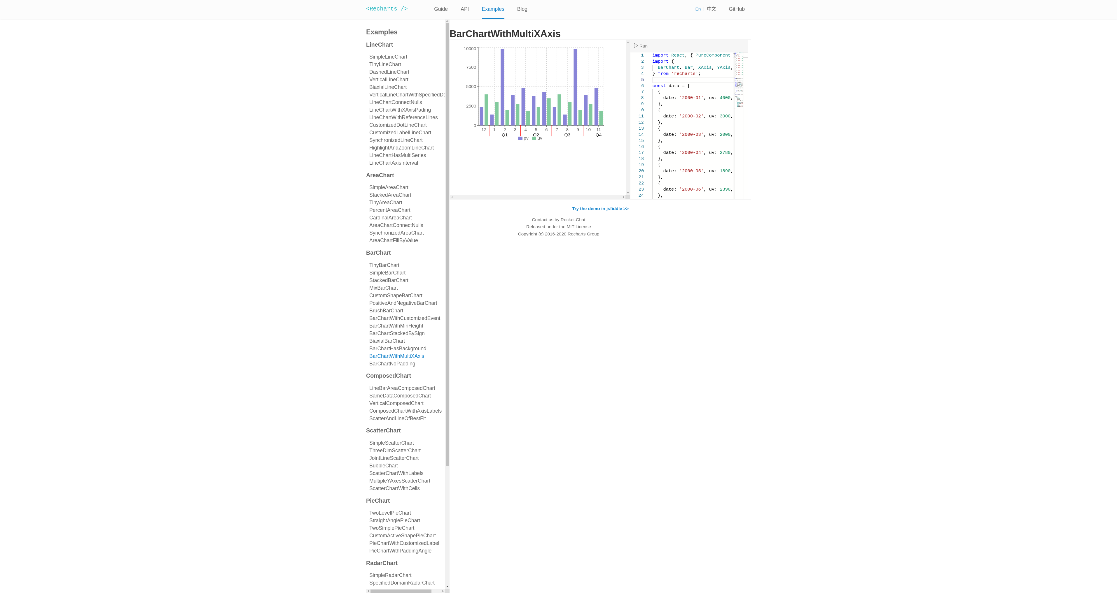 Code windows in "Examples" section are too small. · Issue #120 ...