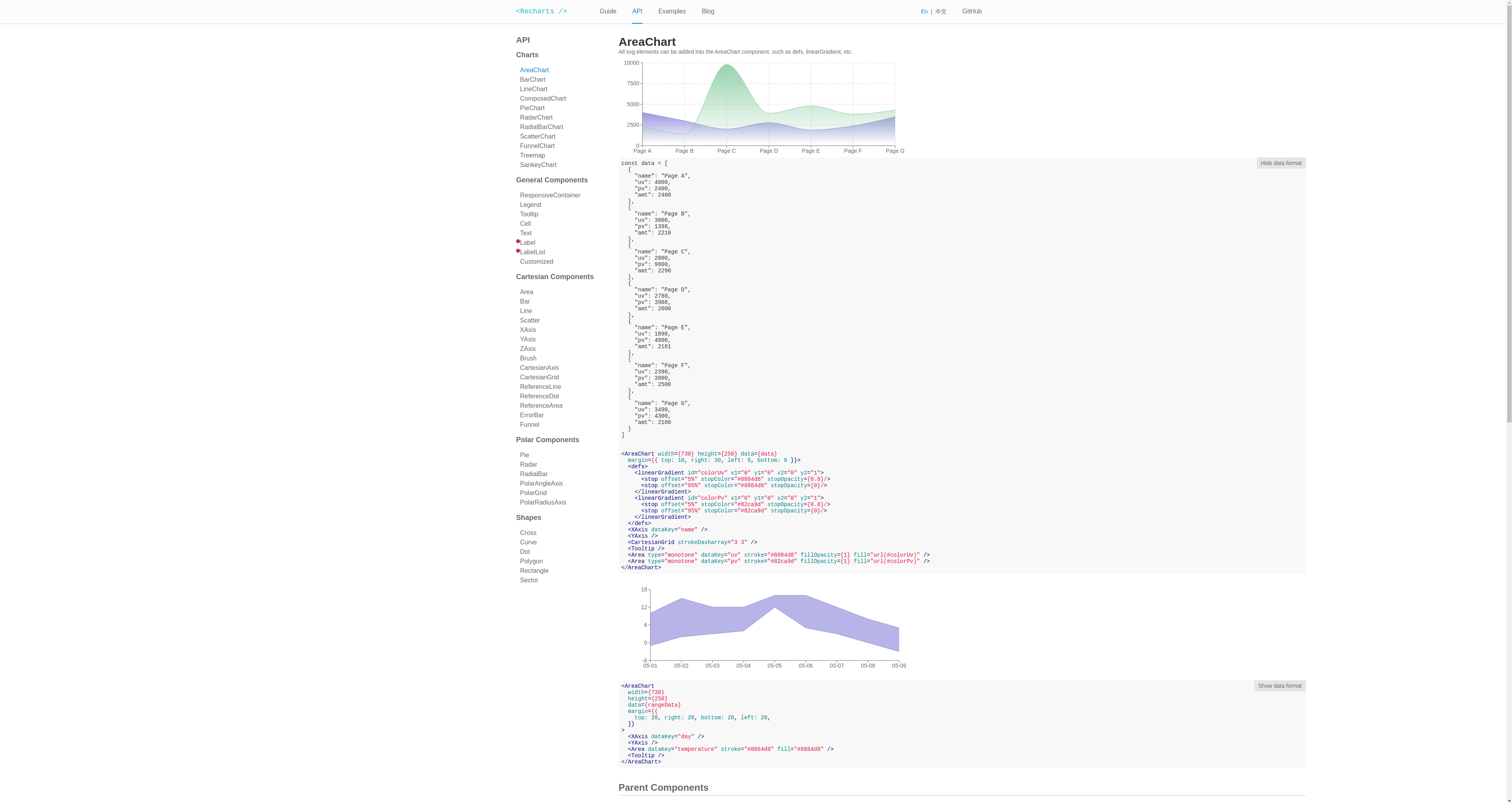 Code windows in "Examples" section are too small. · Issue #120 ...