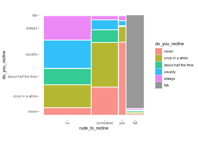 [FEATURE] mosaic plot in Vis · Issue #50 · statgarten/door · GitHub