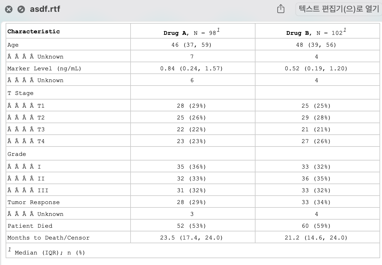 unexpected Å text with rtf export · Issue #1437 · rstudio/gt · GitHub