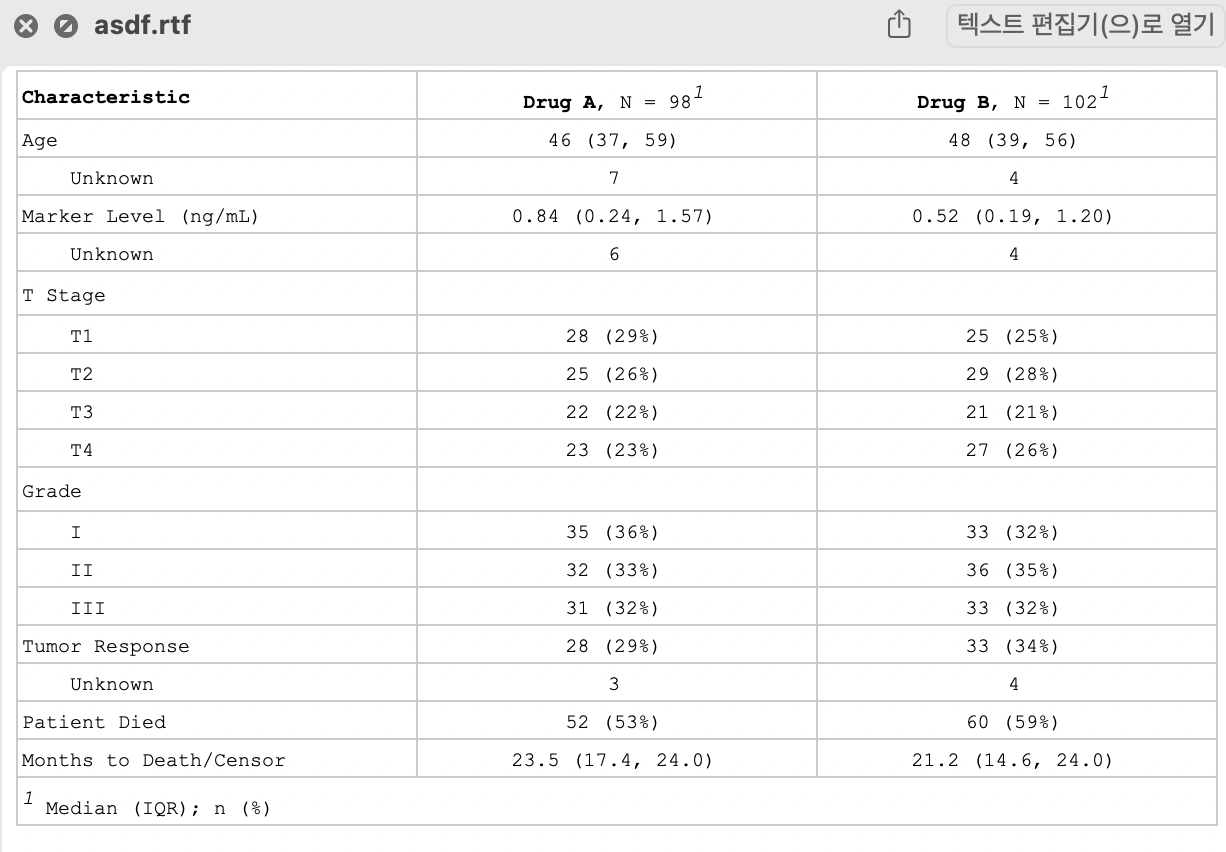 unexpected Å text with rtf export · Issue #1437 · rstudio/gt · GitHub