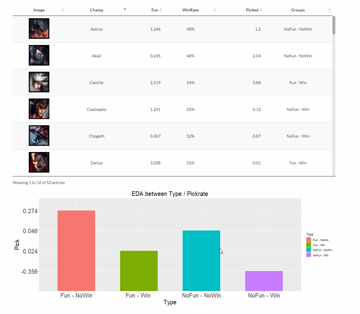 GitHub - jhk0530/TopSolo: lol data analysis