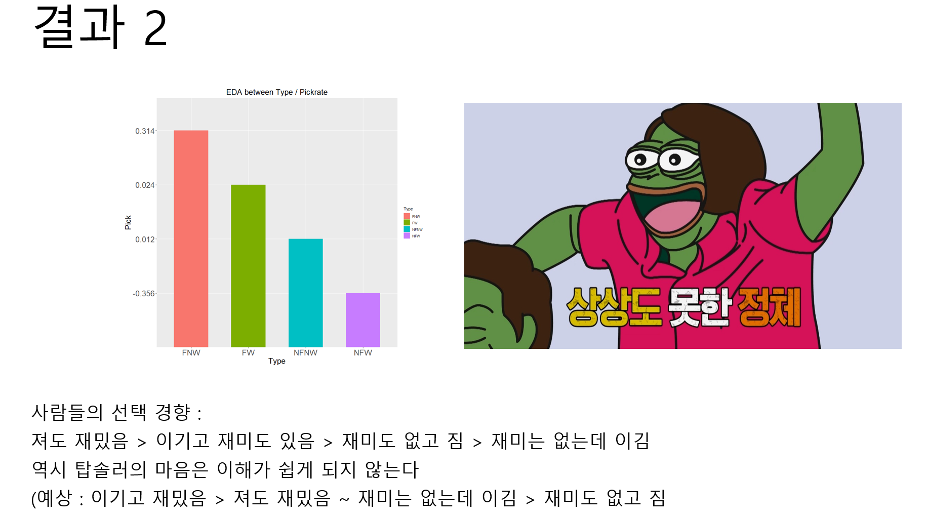 GitHub - jhk0530/TopSolo: lol data analysis
