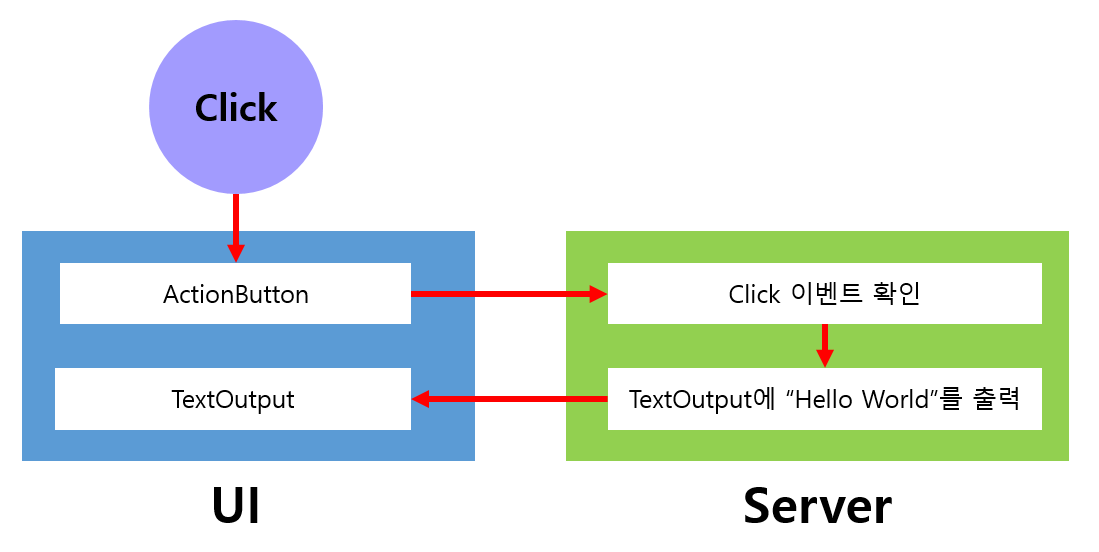 1 - ActionButton & ActionLink - Minimal Shiny