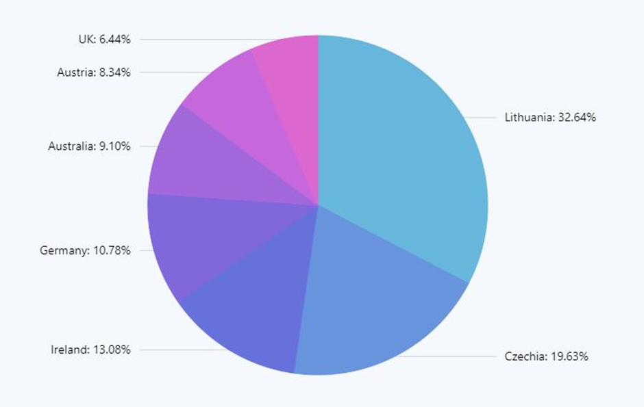 GitHub - risshis/AM-Charts