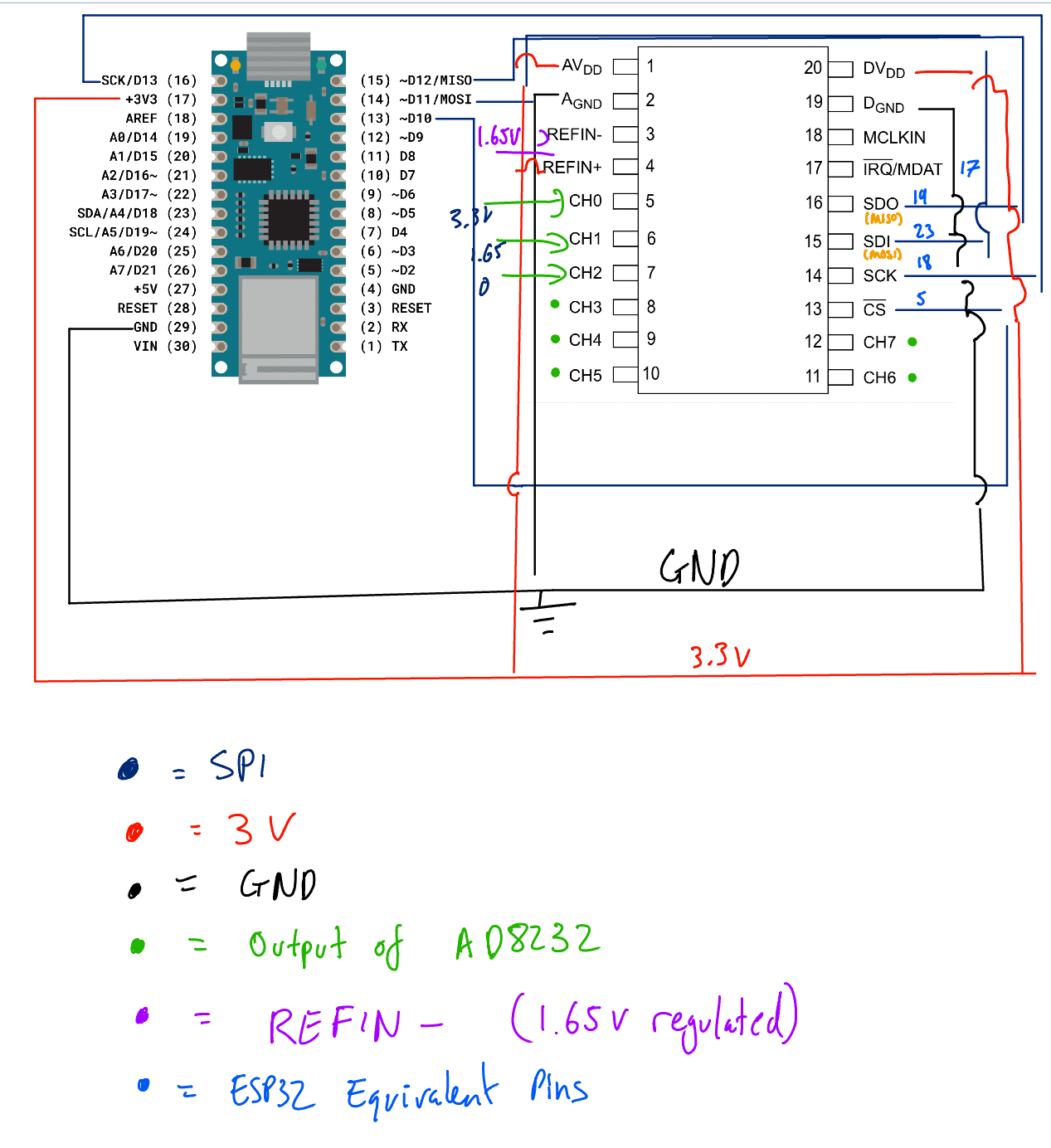 GitHub - WillPowellUk/MCP3464-ADC: Driver for the ADC MCP3464