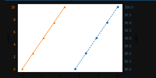 Jupyterlab dark theme compatibility problem · Issue #17549 · matplotlib/matplotlib · GitHub
