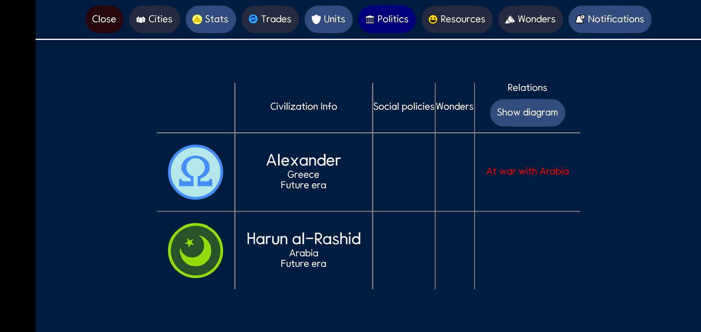 Feature request: Politics relation 2-sided · Issue #8182 · yairm210/Unciv · GitHub