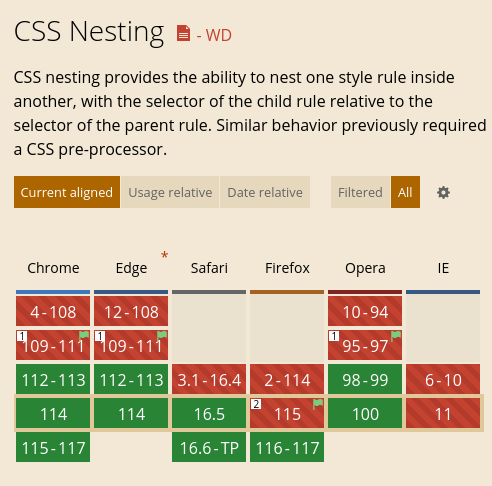 [css] Add support for CSS nesting (experimental) · Issue #147824 · microsoft/vscode · GitHub