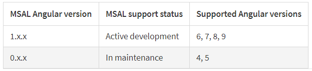 Build error after upgrading to Angular 10 and opting out of Ivy · Issue #2309 · AzureAD ...