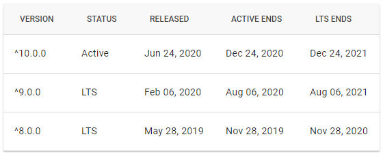 Build error after upgrading to Angular 10 and opting out of Ivy · Issue #2309 · AzureAD ...