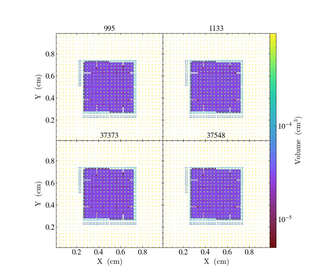 Can't generate multipanel plot with PhasePlot · Issue #4489 · yt-project/yt · GitHub