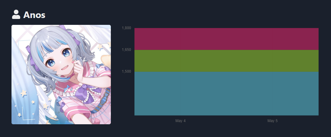 ระบบเปลี่ยนชื่อไม่ทำงาน · Issue #77 · phakphum-dev/otog-frontend · GitHub