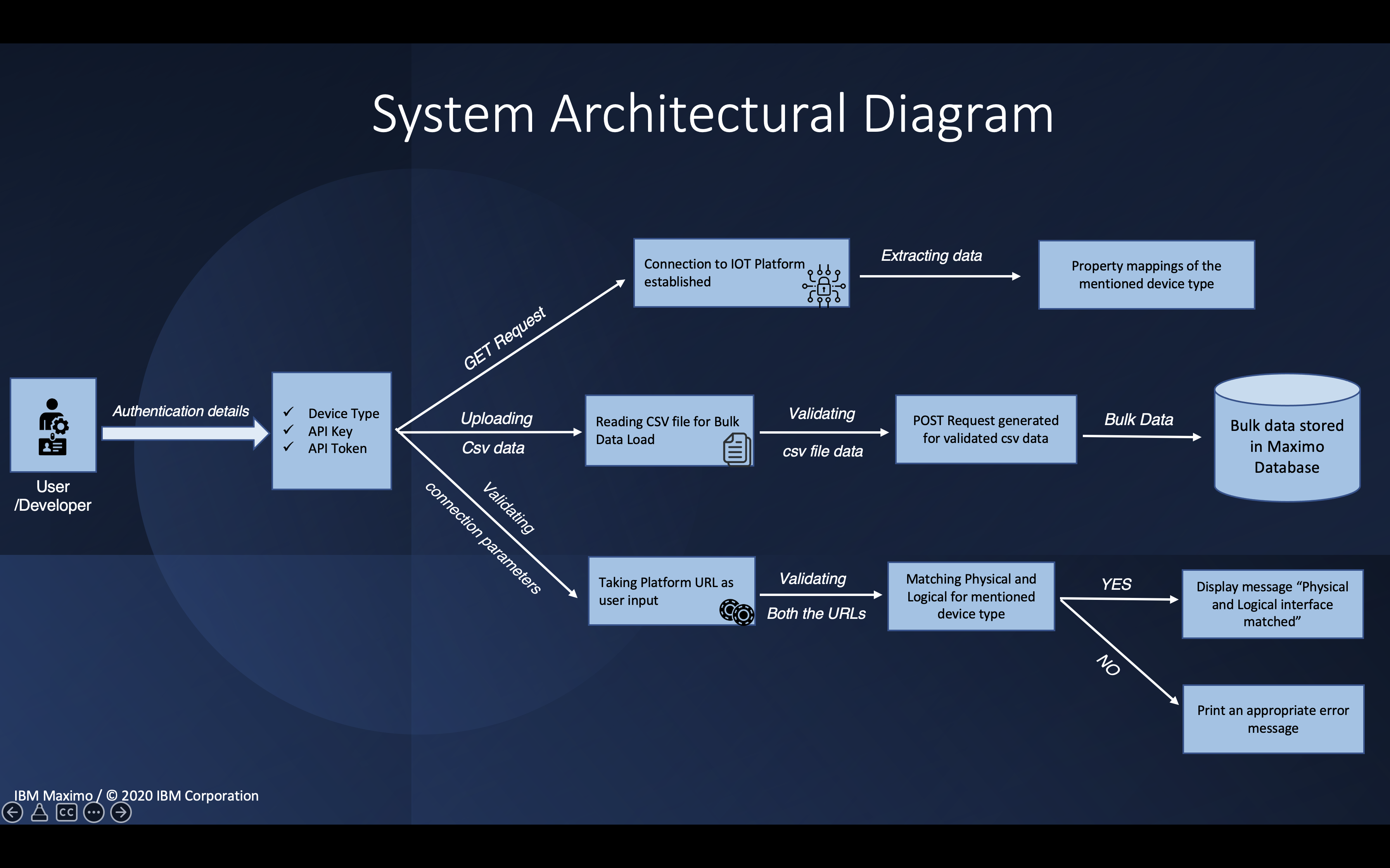 GitHub - muskan-mehrotra/IOTCsvDataLoad: Bulk data load into Iot