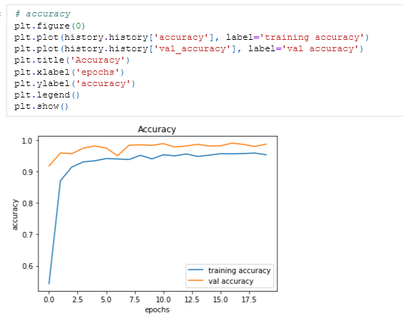 GitHub - ravindra46/Road-Sign-Detection: Road Sign Detection using CNN