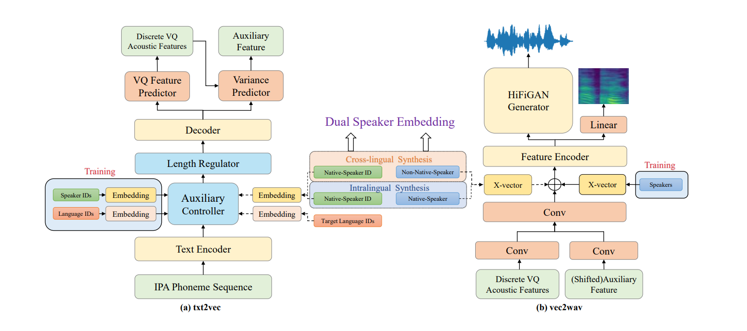 GitHub - codemayaian/DSE-TTS: Unofficial implementation of DSE text to speech. Dual Speaker ...