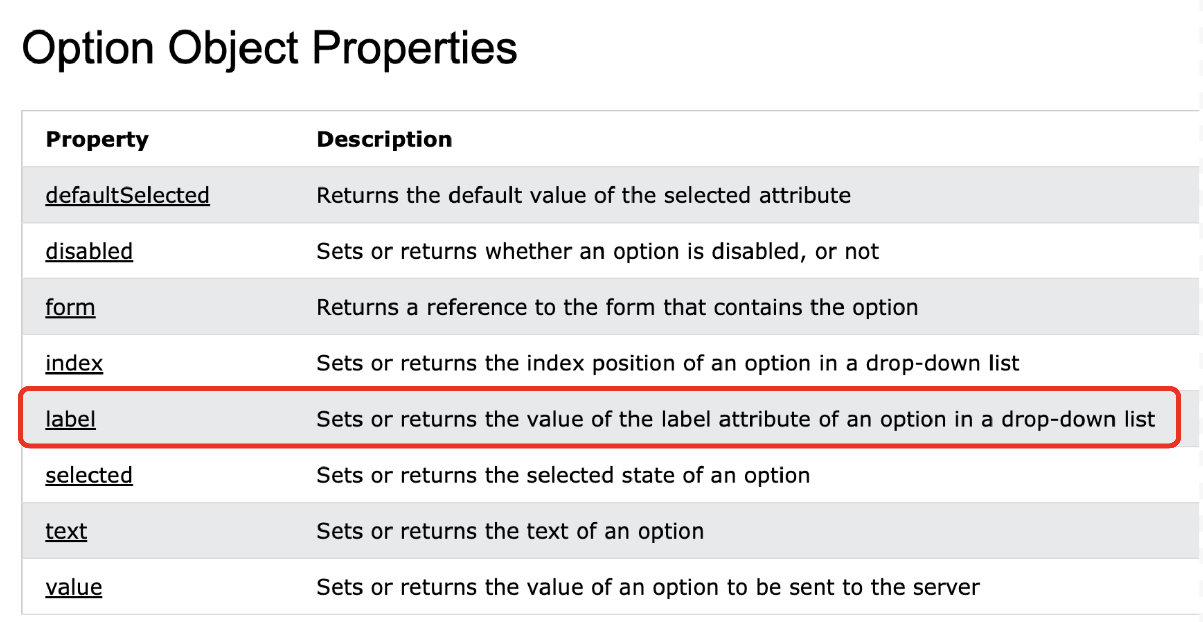 Label attribute does not exist on `option` · Issue #6651 · microsoft/fast · GitHub